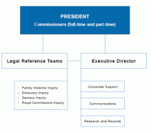 Corporate Overview | ALRC