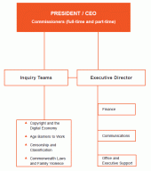 ALRC organisational structure | ALRC