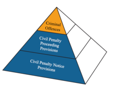 Ensuring appropriate and effective regulation of corporations: A ...
