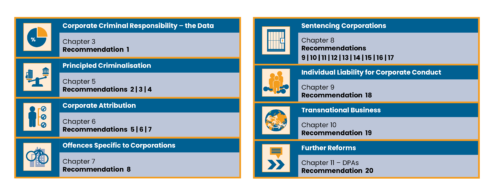 Recommendations | ALRC