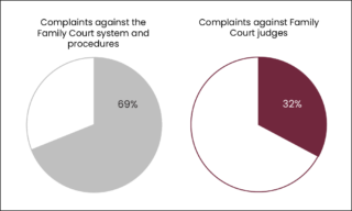 Judicial Bias and Public Confidence: The Importance of Good Data | ALRC